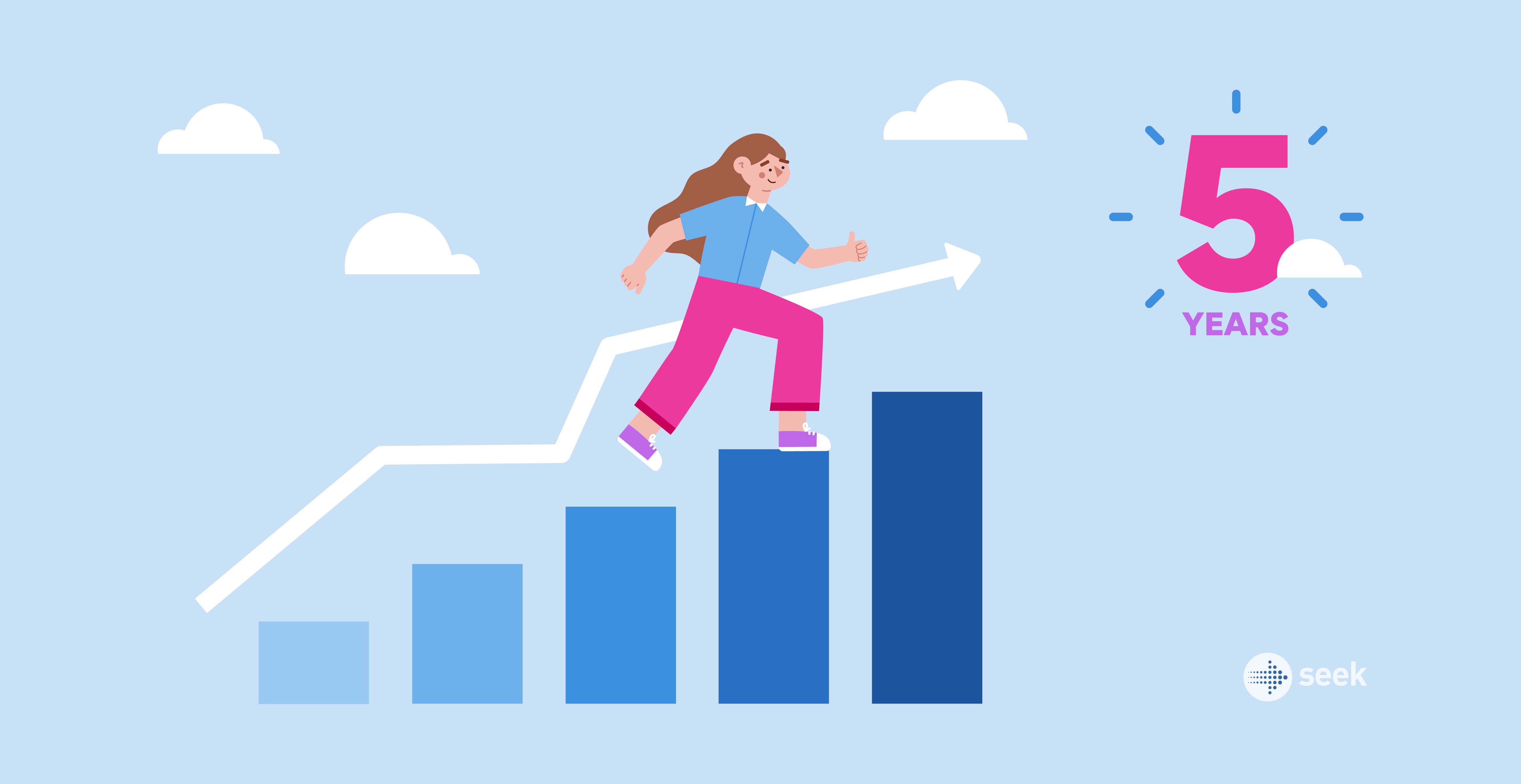 How to answer “Where do you see yourself in 5 years?” - SEEK