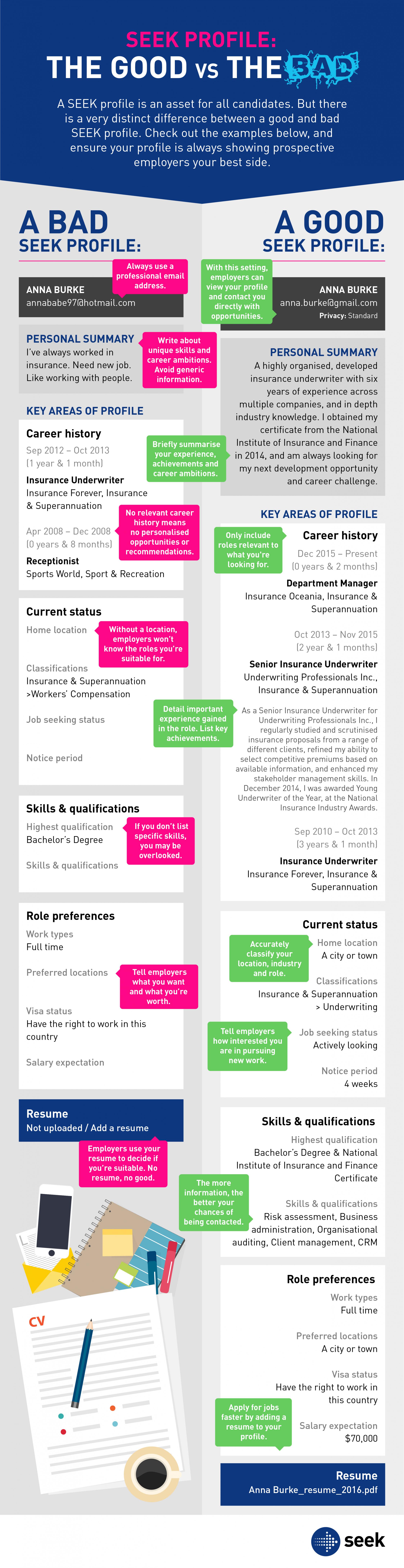 SEEK Profile - the good and the bad - SEEK